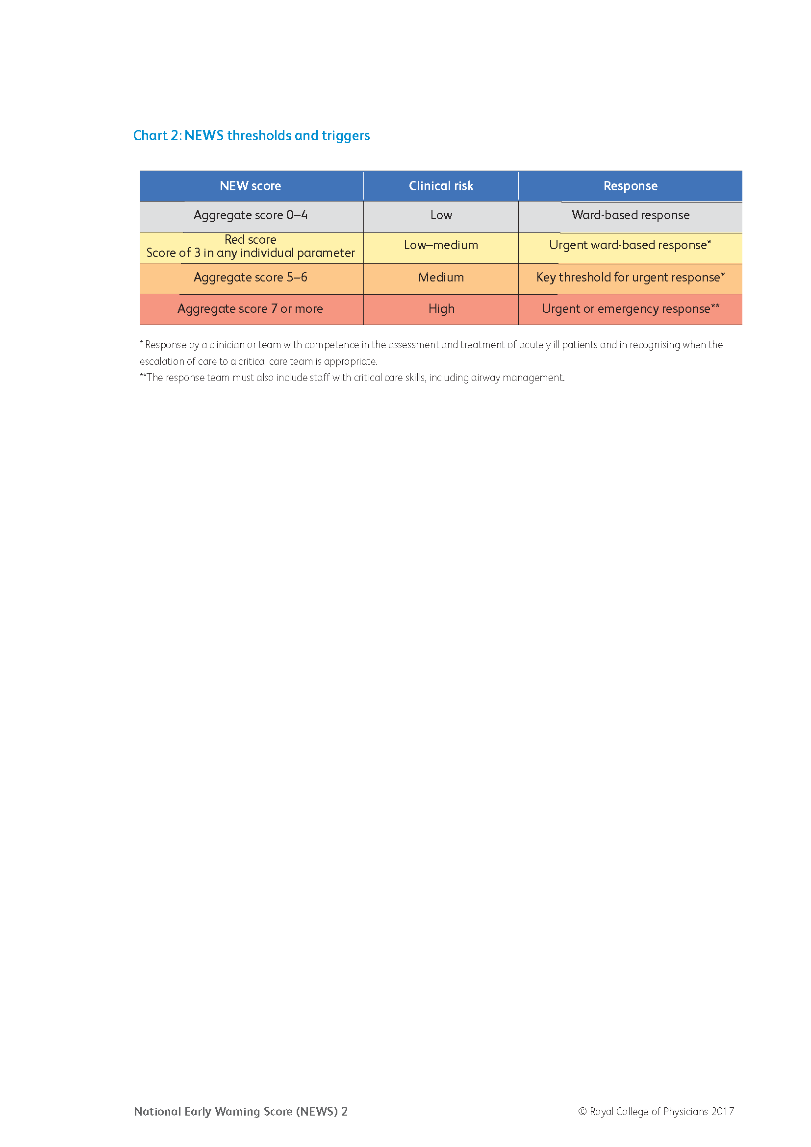Nursing Skill Image