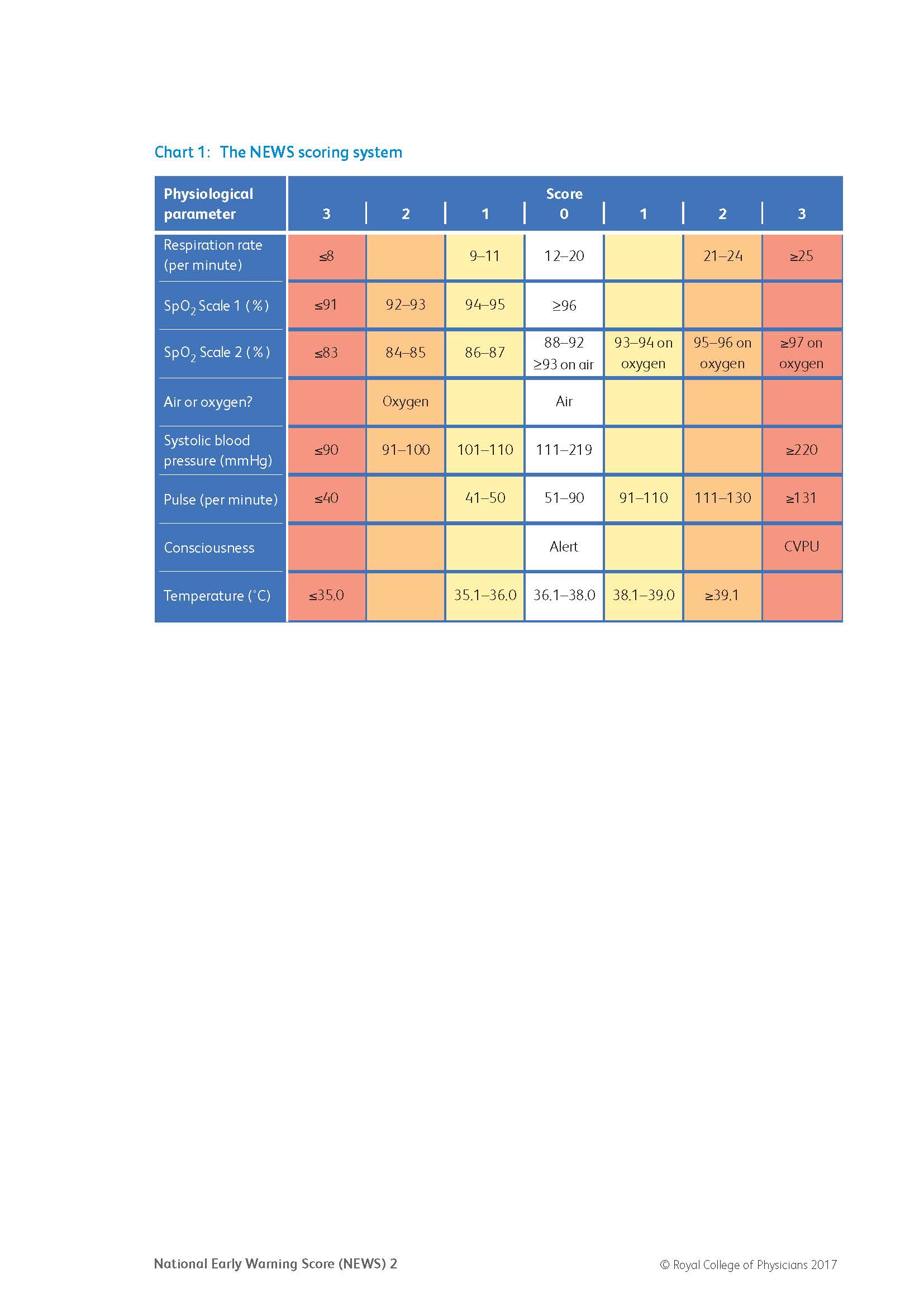 Nursing Skill Image