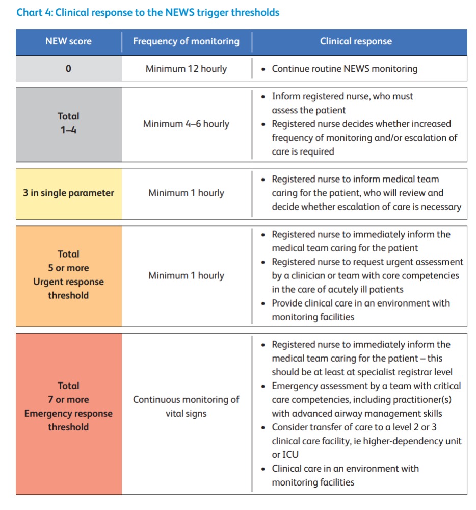 Nursing Skill Image